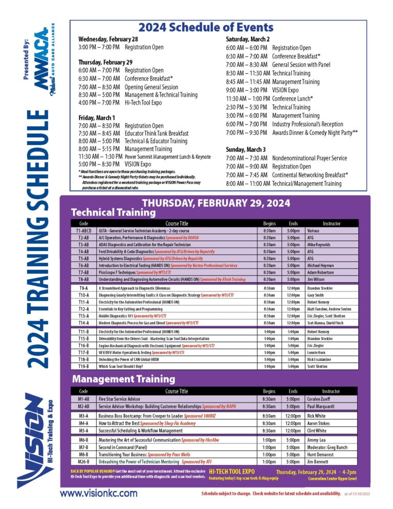 Courses | VISION Hi-Tech Training & Expo